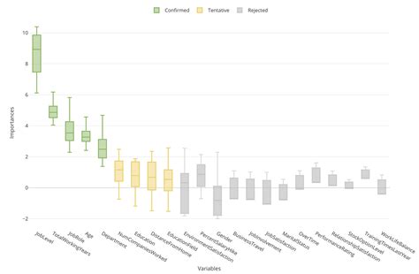 Finding Variable Importance With Random Forest And Boruta By Kan