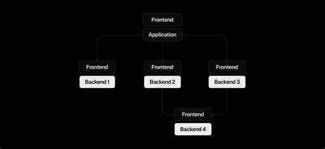 The Foundations Of The Frontend Cloud Vercel