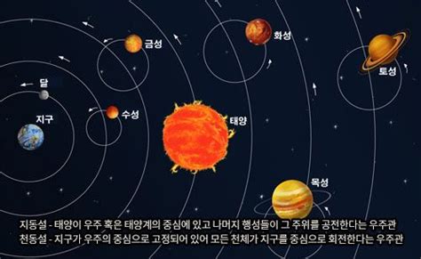 우리도 잘 알고 있듯이 태양계에는수성 금성 지구 화성 목성 토성 천왕성 해왕… 토성 지구 화성