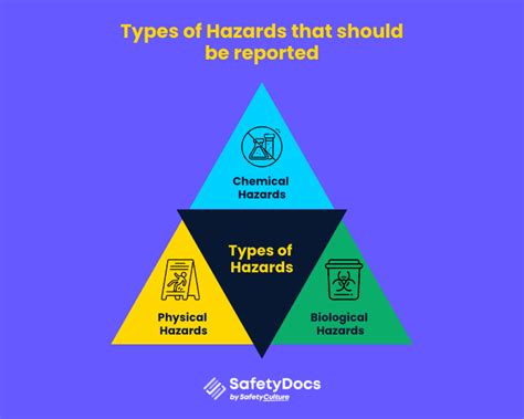 The Importance Of Reporting Hazards In The Workplace Health And Safety