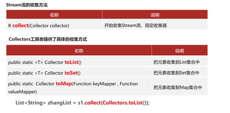 day17 （stream流 、异常处理、日志框架 ） stream max异常 csdn博客