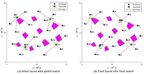 A Location Allocation Model With Obstacle And Capacity Constraints For