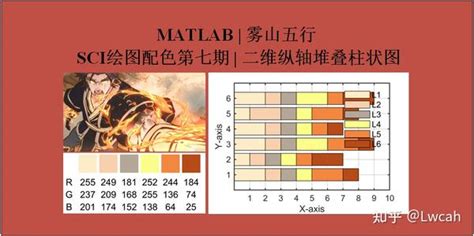 Matlab Sci 绘图配色第七期 二维纵轴堆叠柱状图 雾山五行 知乎