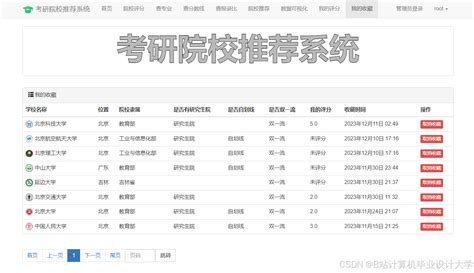 计算机毕业设计pythonvuejs考研分数线预测系统 考研院校推荐系统 大数据毕业设计 源码文档ppt讲解前端界面展示的开发