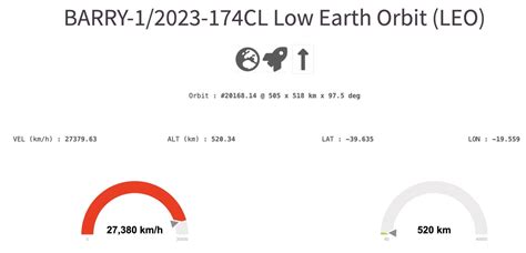 Barry 1 Satellite Which Only Has Dual Ivo Quantized Inertia Propellantless Drives