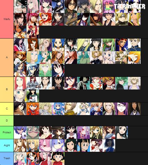 Anime Girl List Tier List Community Rankings Tiermaker