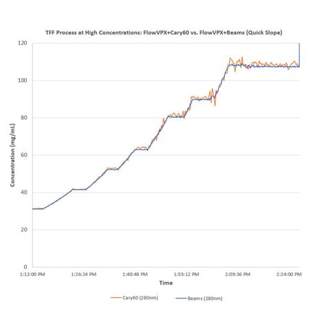 Scalable Uv Light Source Solutions