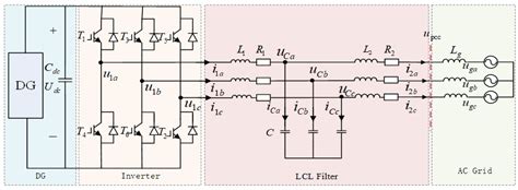 Resonance Suppression Method Based On Hybrid Damping Linear Active Disturbance Rejection Control