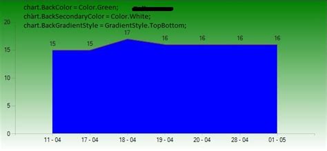 C Backgradientstyle From Bottom To Top In Mschart Stack Overflow