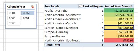 Powerpivot Denali New Dax Function To Rank Rankx Kasper On Bi