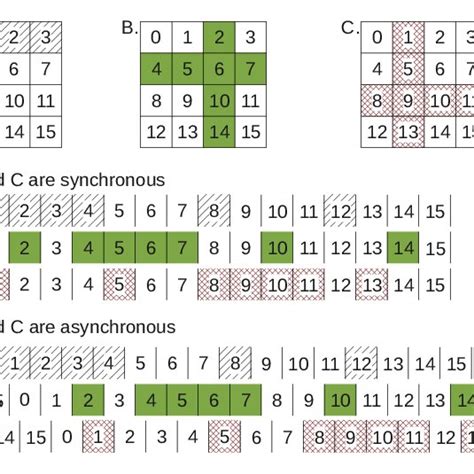 Example With Grid Based Quorums 4 Download Scientific Diagram