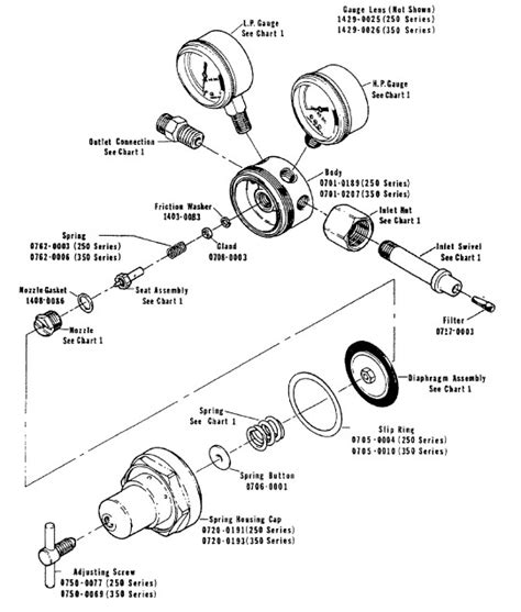 Acetylene Regulator Parts Diagram At Don Casteel Blog