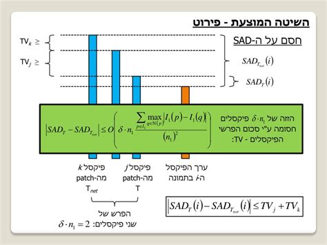 Ppt Fast Match Fast Affine Template Matching Powerpoint