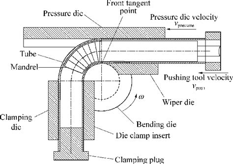 Pipe Bending For Hoop House Fix Leaky Tap Selma California Plumbing