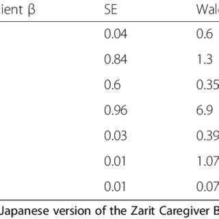 Change In Numerical Rating Scale Assessing Expectation For Treatment Download Scientific