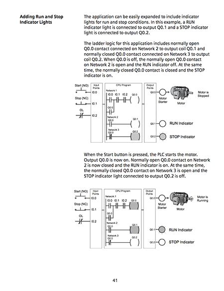 Basics Of Plcs