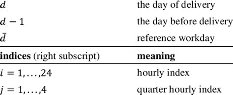 Denotations And Indices Denotations Left Superscript Meaning