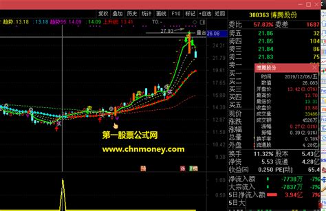 欲出拐点——进一步探寻趋势拐点通达信指标副图版下载通达信公式好公式网