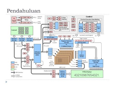Ppt Komputer Sap 1 Simple As Possible 1 Powerpoint Presentation Free Download Id 7001119