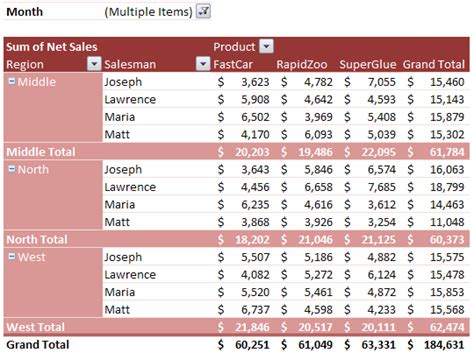 Excel Pivot Tables Tutorial What Is A Pivot Table And How To Make One Artofit