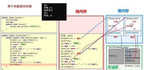 Java中面向对象 Csdn博客