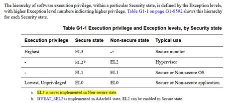 arm处理器的secure 和 non secure模式切换方法：smc指令和scr ns arm smc csdn博客