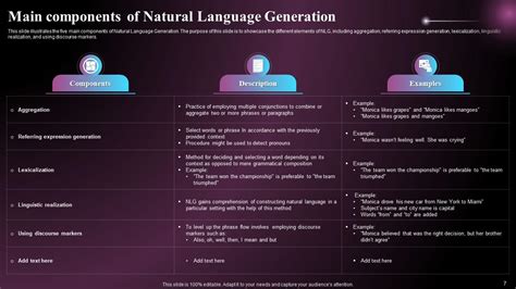 Top 10 Natural Language Generation Powerpoint Presentation Templates In 2025