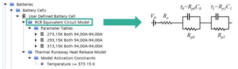 Battery Simulation Charging And Runaway
