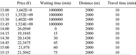 Parameters Involved In The Multi Criteria Analysis Download Scientific Diagram