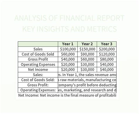 Analysis Of Financial Report Key Insights And Metrics Excel Template
