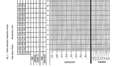 Solved Construct The XR Charts On The Next Page Sheet Chegg Com