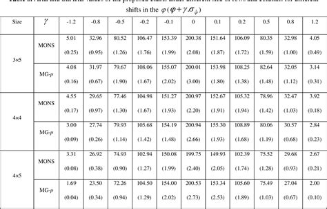 Table 8 From New Phase Ii Control Chart For Monitoring Ordinal Contingency Table Based Processes