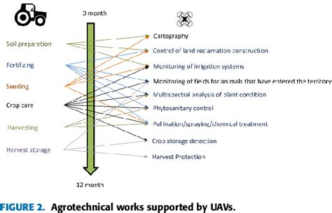 Figure 5 From Coverage Path Planning Optimization Of Heterogeneous Uavs