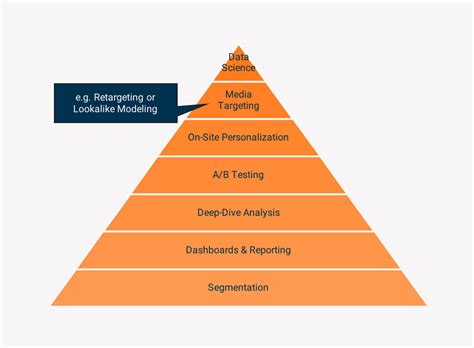 Demystifying Data Driven Segmentation And Making It Work For You Cardinal Path