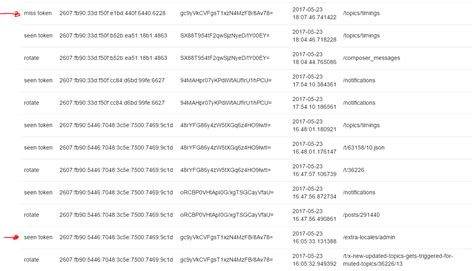 Authentication Ios Sporadically Sends Old Cookies Stack Overflow