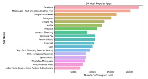 Pandas Seaborn Barplot Mixing Up Columns Values When Plotting Stack