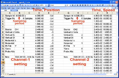 Excel Sheet From Digital Oscilloscope Download Scientific Diagram