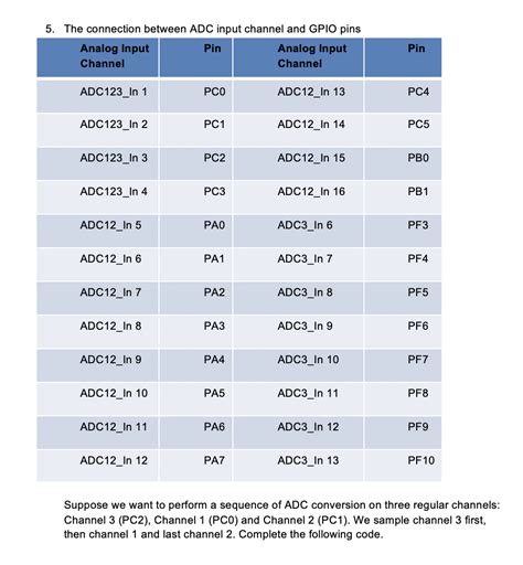 The Connection Between ADC Input Channel And GPIO Chegg Com