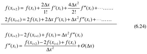 Finite Difference Method Fdm Time Integration Explicit Fdm Solution