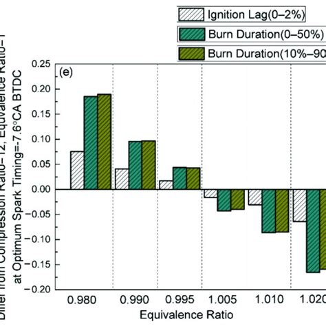 Effects Of Compression Ratio And Equivalence Ratio On Combustion Download Scientific Diagram