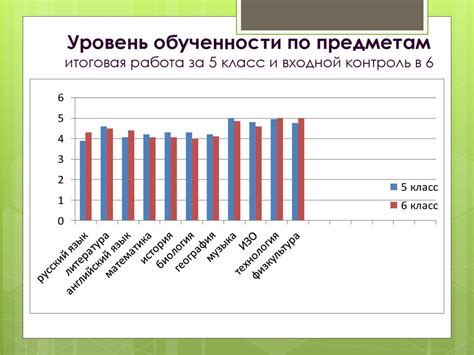 Повышение качества успеваемости 6 класс презентация онлайн