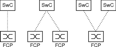 Figure 1 From Broadband Network Architectures Semantic Scholar