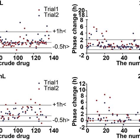Junfeng Chen Principal Investigator Doctor Of Philosophy Chinese