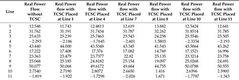 Table 7 From Available Transfer Capability Enhancement By Facts Devices