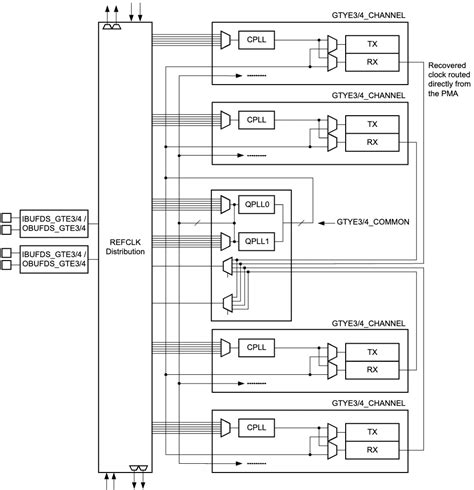 code review corundum ethernet phy and mac zobin