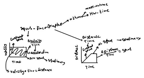 Graphs Fg Sc110 Eyad Amr Pdf