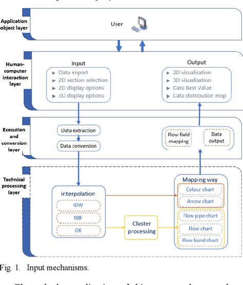 Figure 1 From Design And Implementation Of Flow Visualization Software