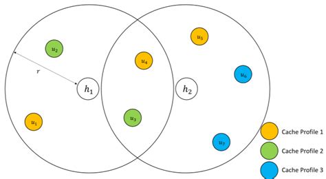 论文审查 Collaborative Coded Caching For Partially Connected Networks