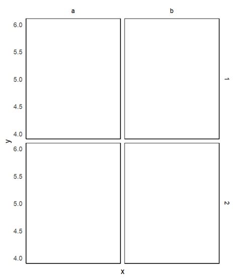 R Add Only One Panel Border Line Between Facets In Ggplot Stack Overflow