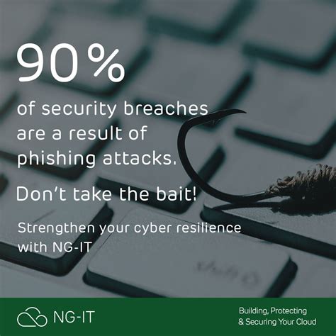 Ng It On Linkedin Cyber Dontakethebait Cybersecurity Phishing